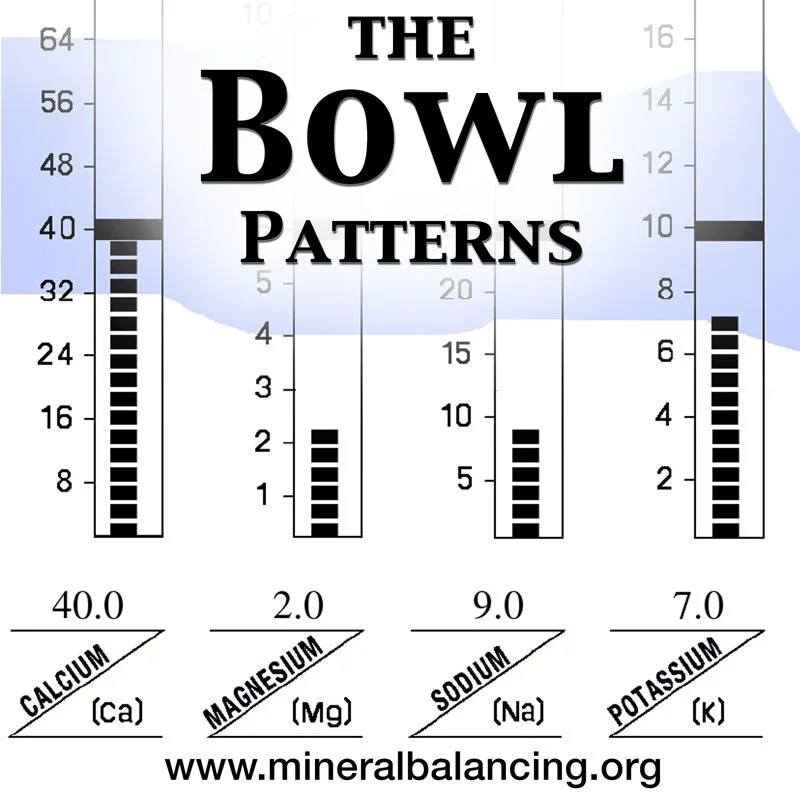 Bowl Patterns — Mineral Balancing