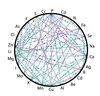 Mineral Balancing — John Bumpus - Home