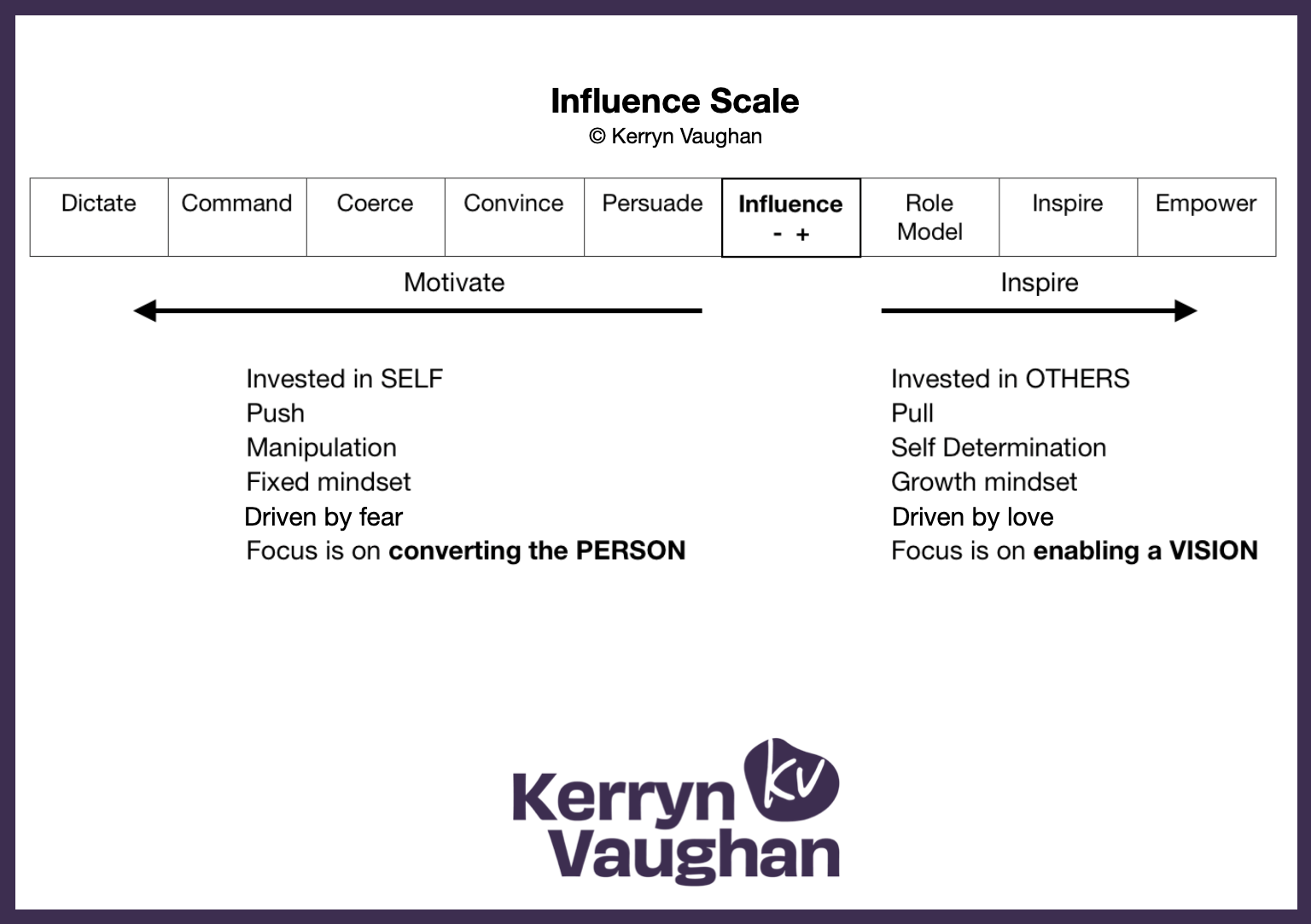 Kerryn Vaughan - The power of influence — Kerryn Vaughan