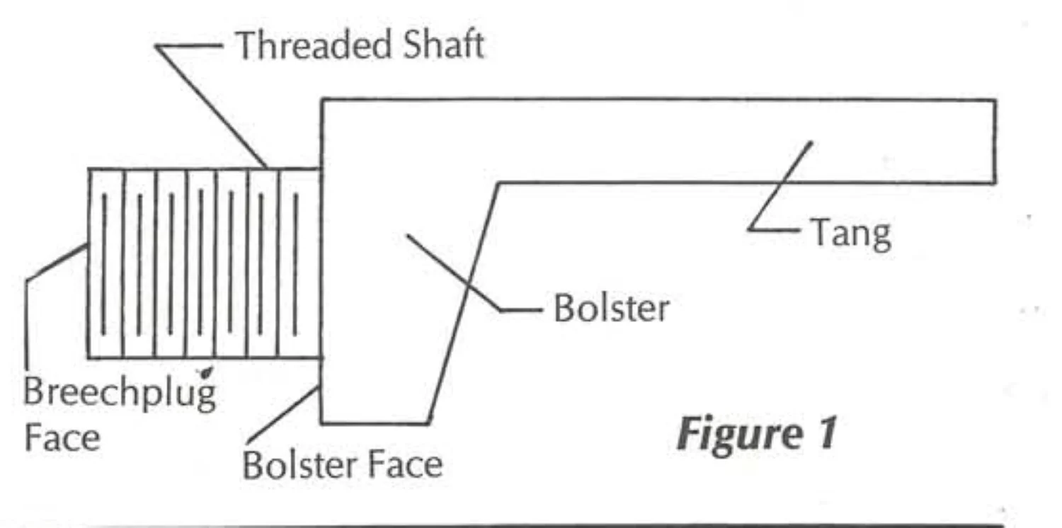 Installing a Breechplug | The Apprentice’s Notebook Part 1 — NMLRA ...