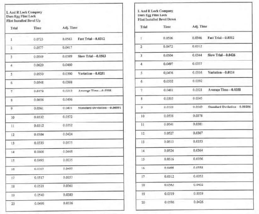 Flintlock Timing by Larry Pletcher | Muzzle Blasts Archives 1990 — The ...