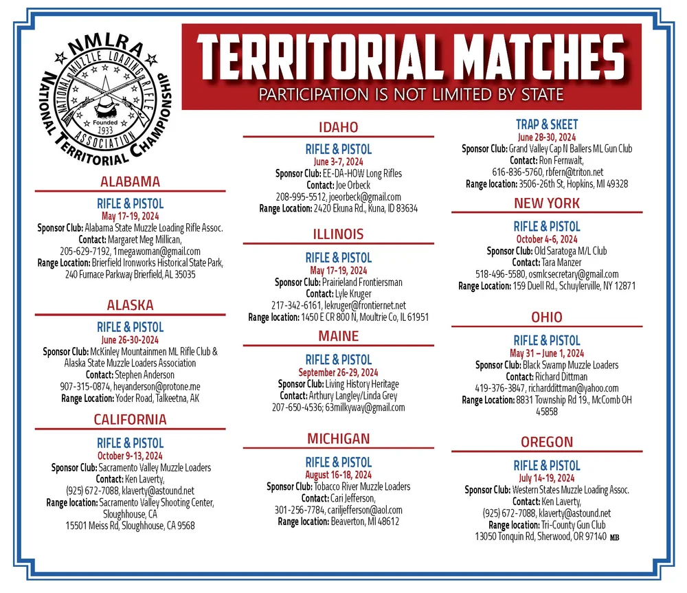 NMLRA Territorials — The NMLRA