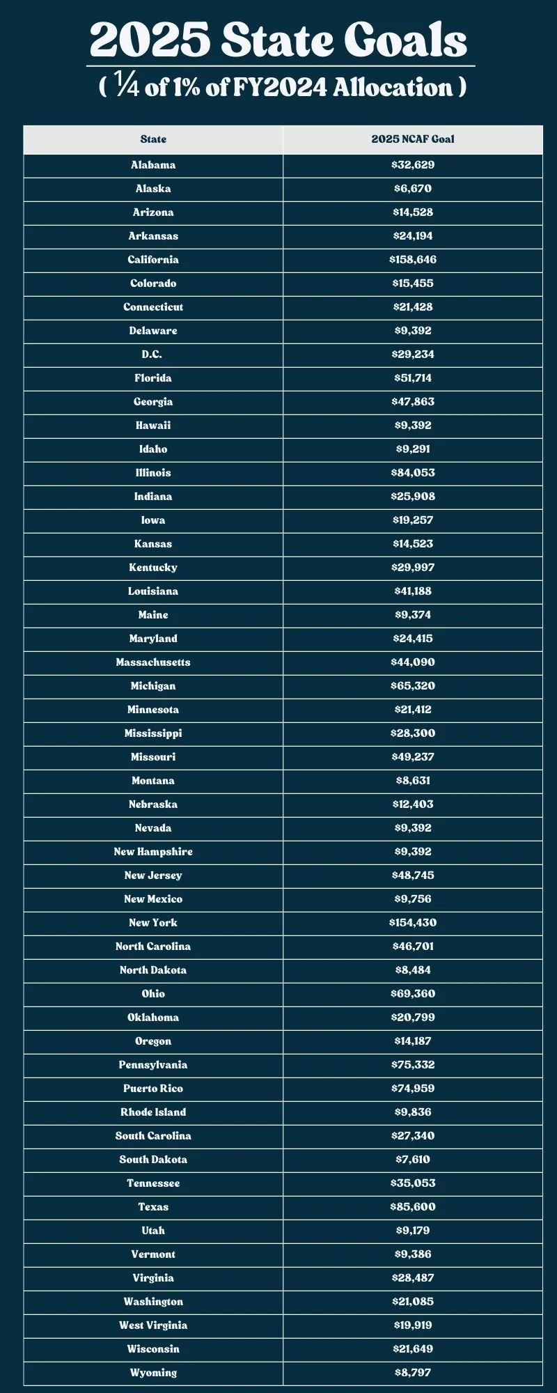 Supporting NCAF — NCAF
