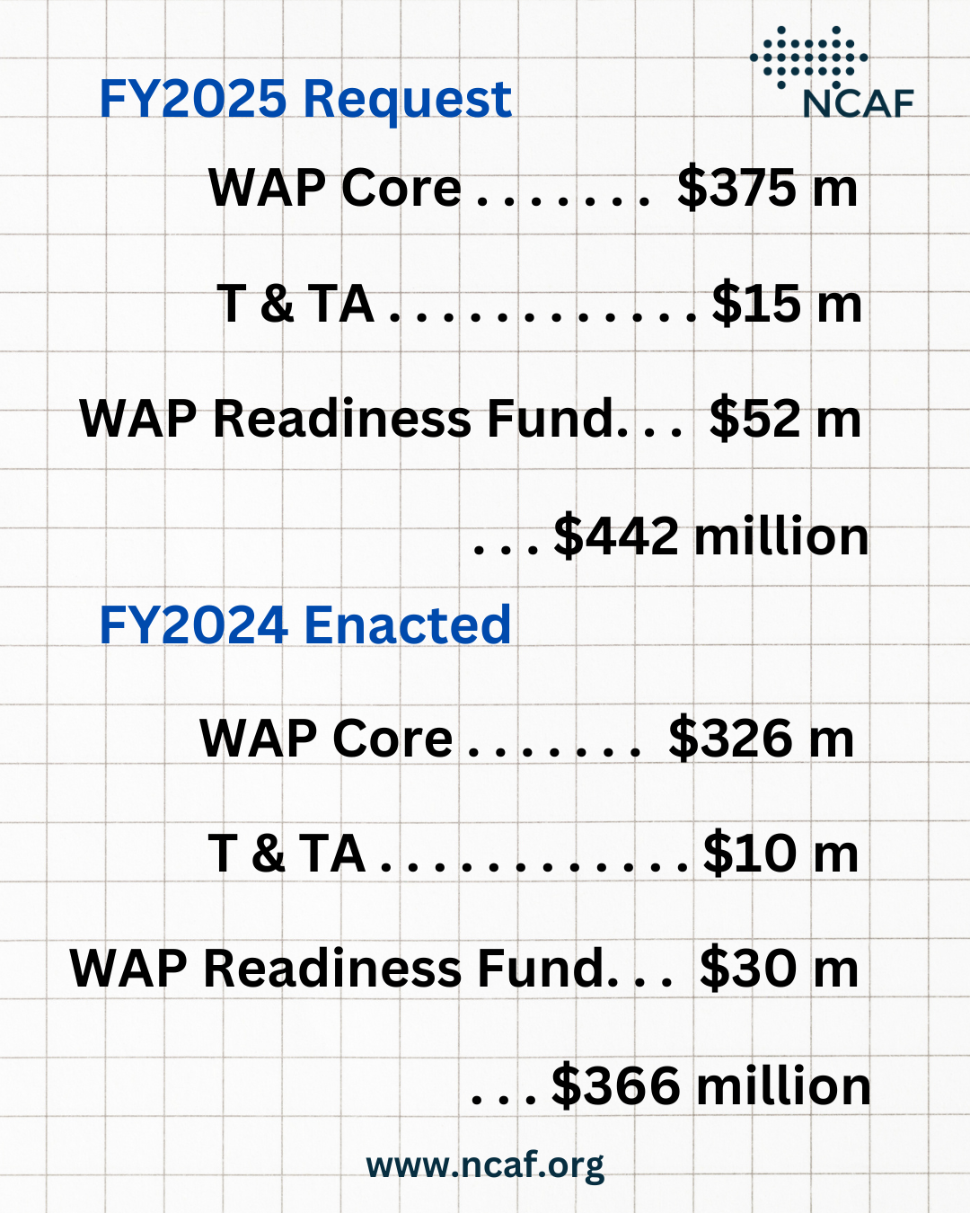 Weatherization — NCAF