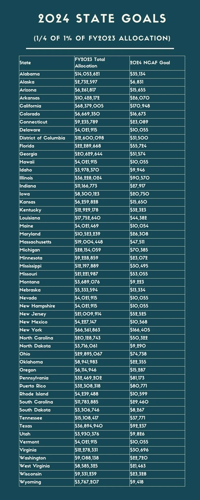 Supporting NCAF — NCAF