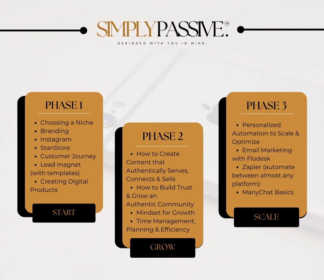 SIMPLY PASSIVE - Designed with YOU in mind — Kate & Co. Creative, LLC