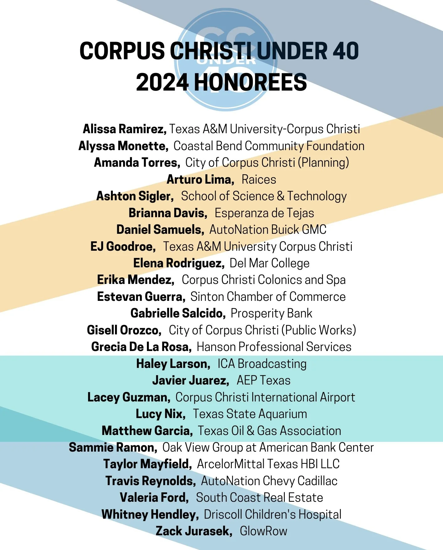 About CCU40 — Young Business Professionals of the Coastal Bend