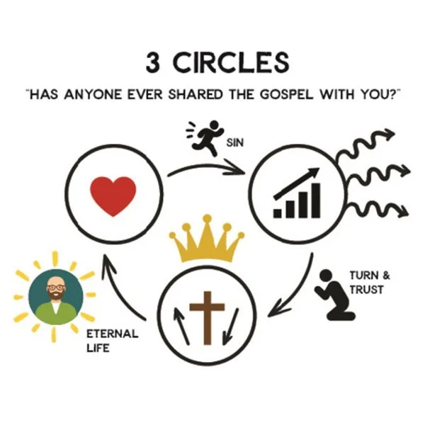 Sharing Your Faith — Lifeline