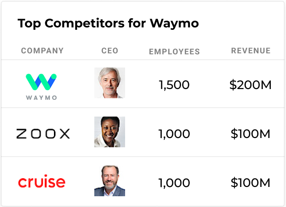 Data Licensing — Owler