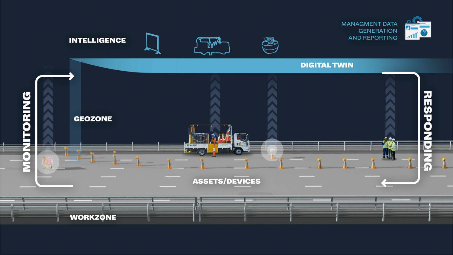 About Altus Workzone Digitisation — Altus Traffic