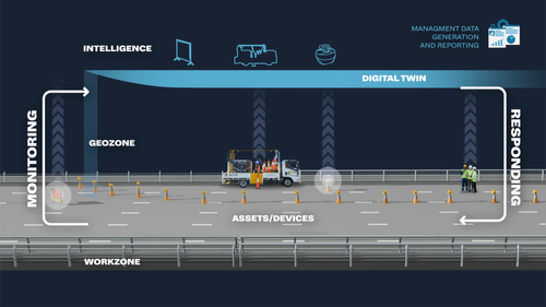 Workzone Digitisation — Altus Traffic
