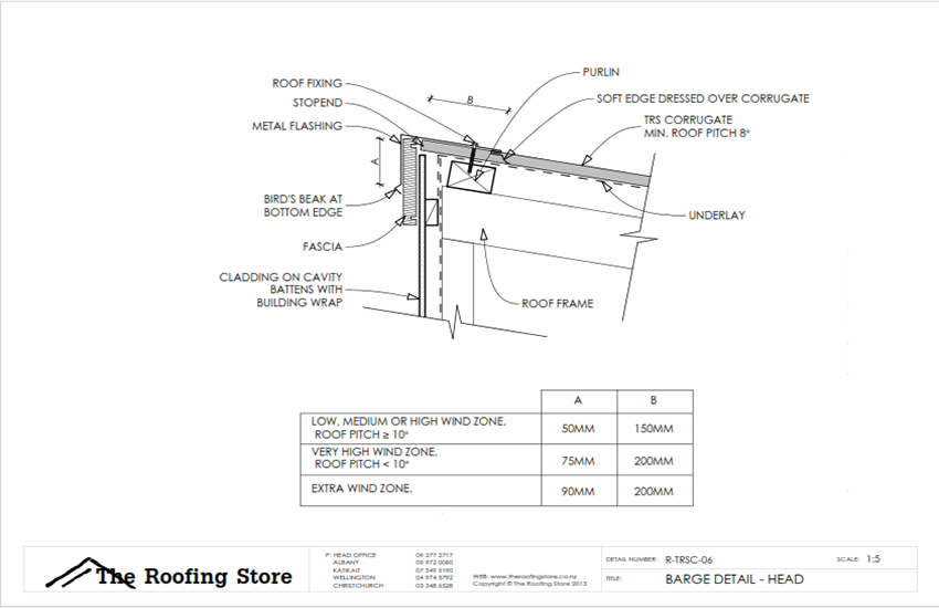 The Roofing Store-TRS Corrugate Longrun Steel Roofing and Cladding New ...