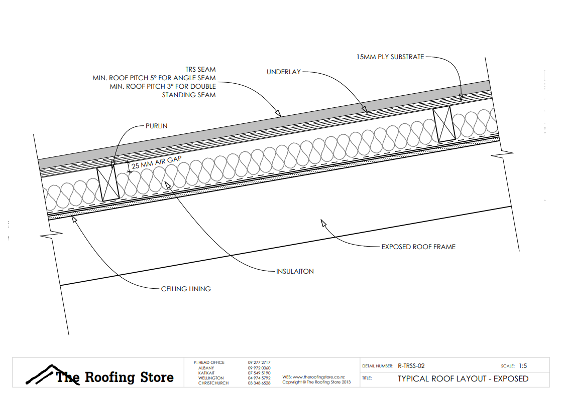 The Roofing Store-TRS Standing Seam Steel Roofing and Cladding New Zealand