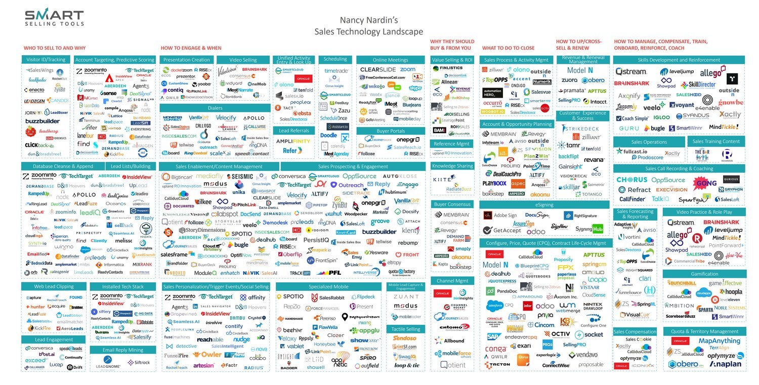 Nancy Nardin's SalesTech Landscape | e4enable
