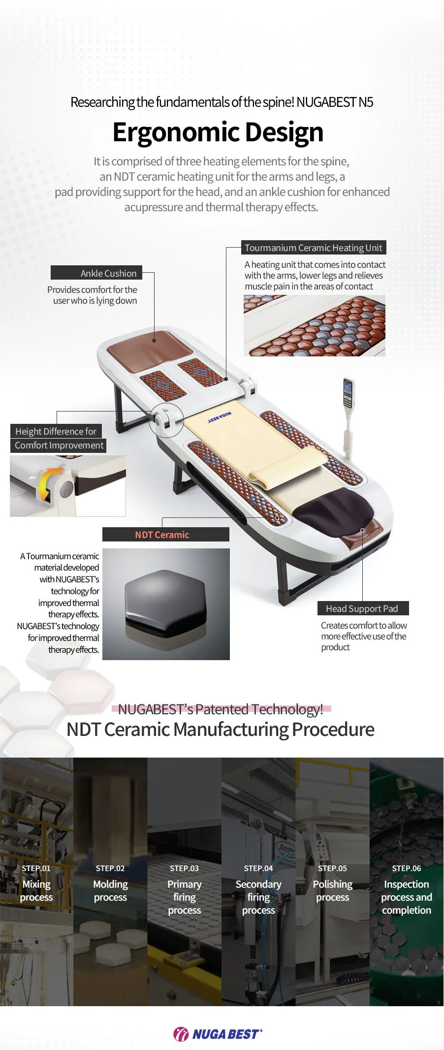 N-5 — NUGA BEST UK & IRELAND