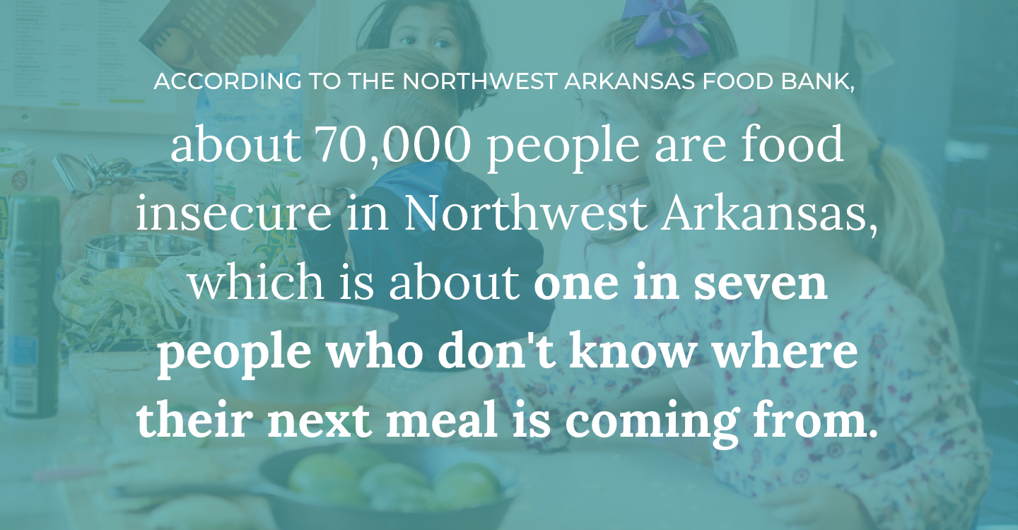Food Insecurity — Helen R. Walton Children's Enrichment Center