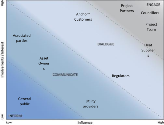 4.3 - Community engagement — Possible