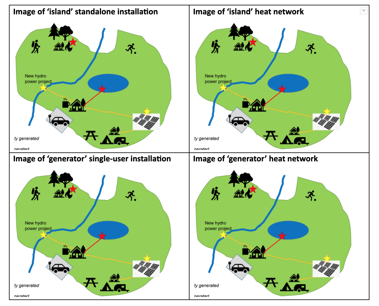 2.1 - Heat pumps education module — Possible
