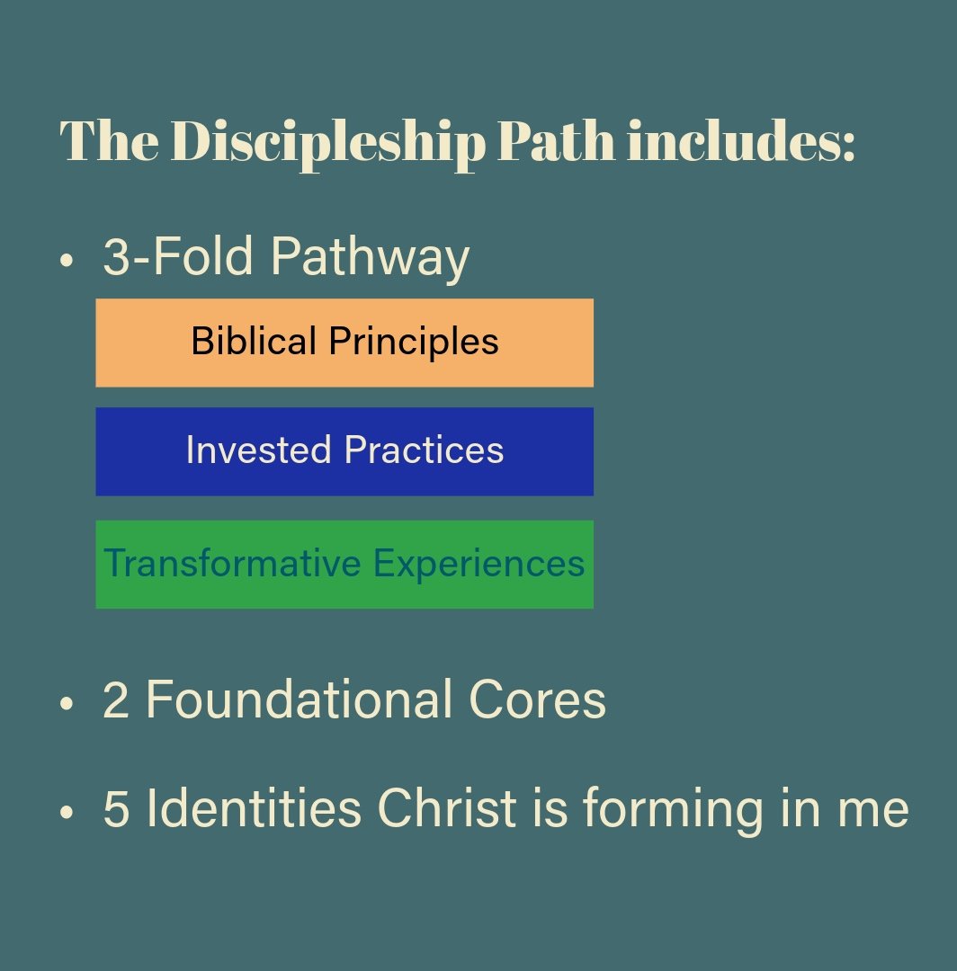 Waypoint Discipleship Path — Waypoint church