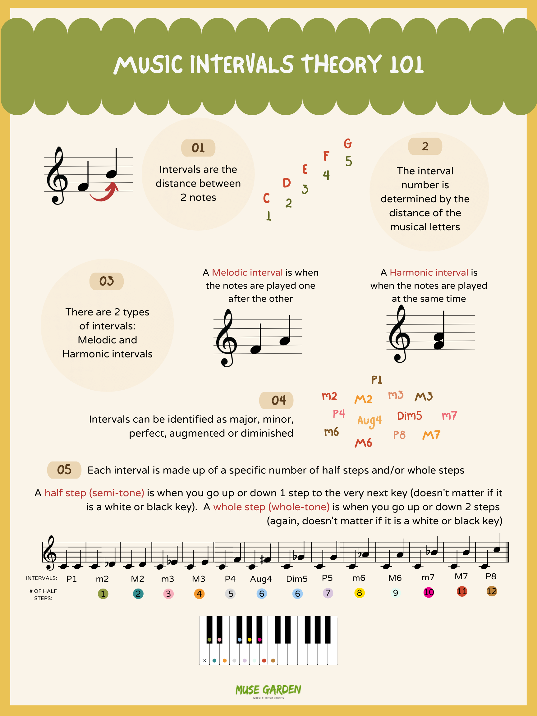 Music Theory 101: Intervals — Muse Garden