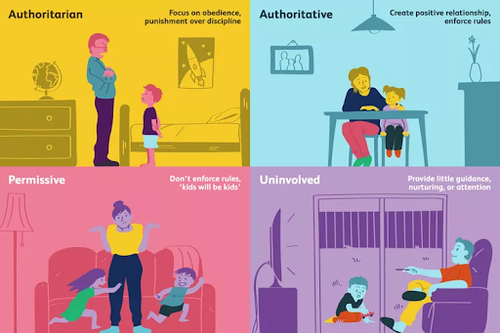 Parenting Styles and Their Impact on Children’s Development ...