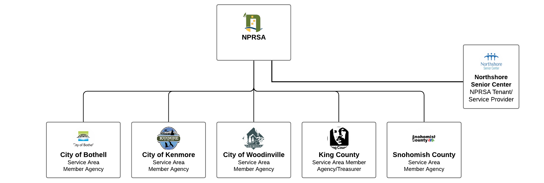 About the Nortshore Parks and Recreation Service Area — Northshore ...