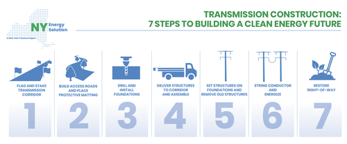 Construction Schedule — New York Energy Solution