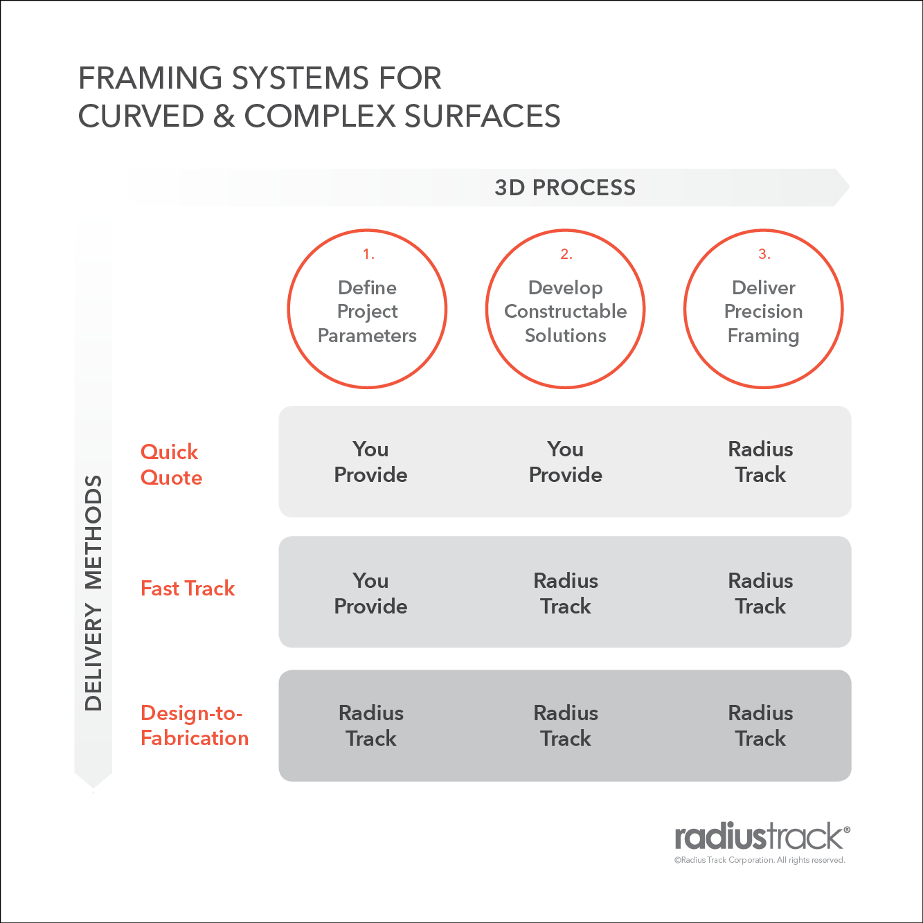 Request Quote — Radius Track Corporation