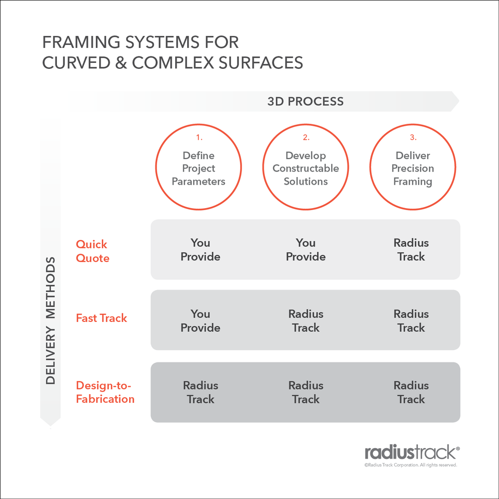 Request Quote — Radius Track Corporation