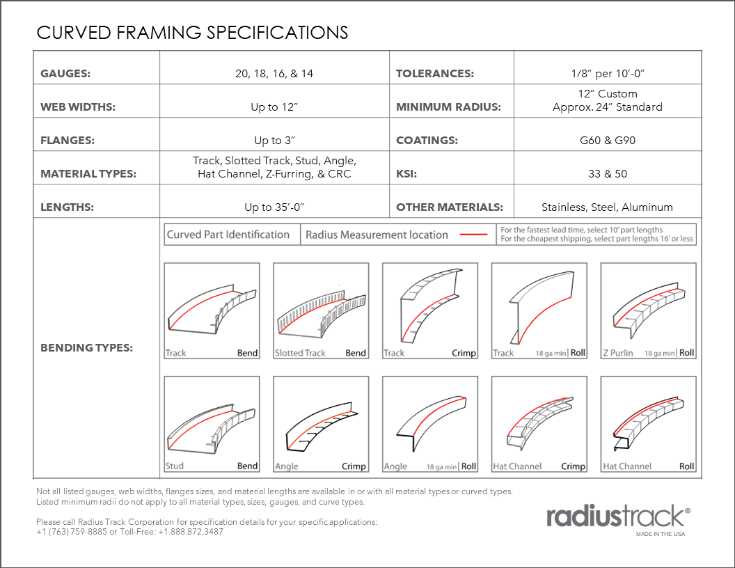 Material Specifications - Radius Track Corporation Especificaciones de ...
