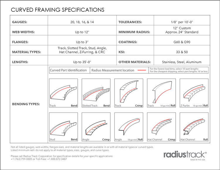 Material Specifications - Radius Track Corporation Especificaciones de ...