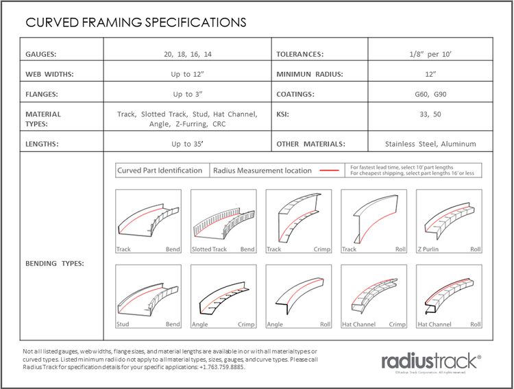 Material Specifications — Radius Track Corporation