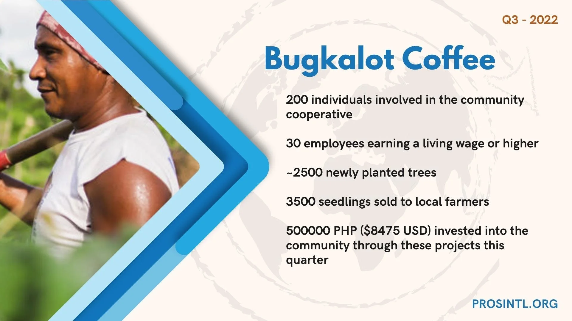 Bugkalot Coffee Company — Professionals International