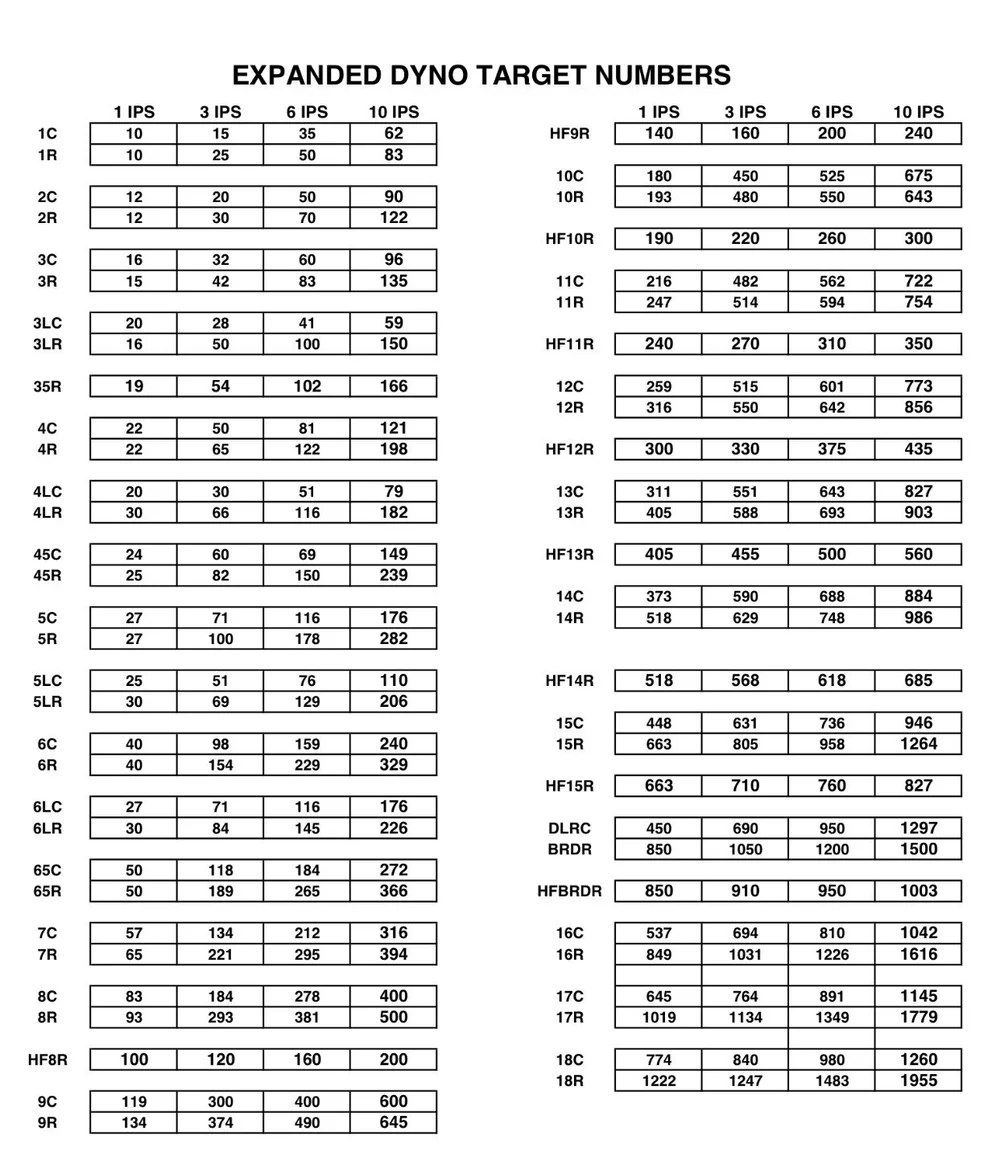 Radius rod soft clamp — Walker Racing Development