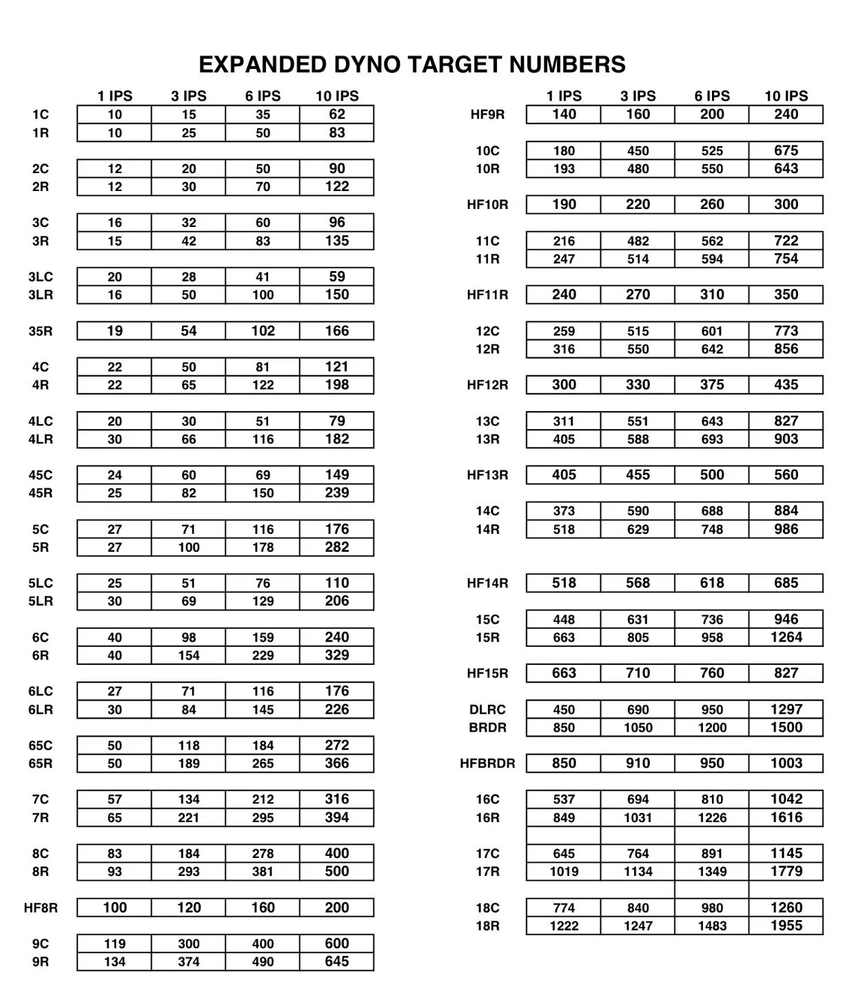 radius rod builder tool — Walker Racing Development