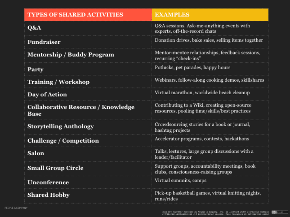 Community building resources | Get Together