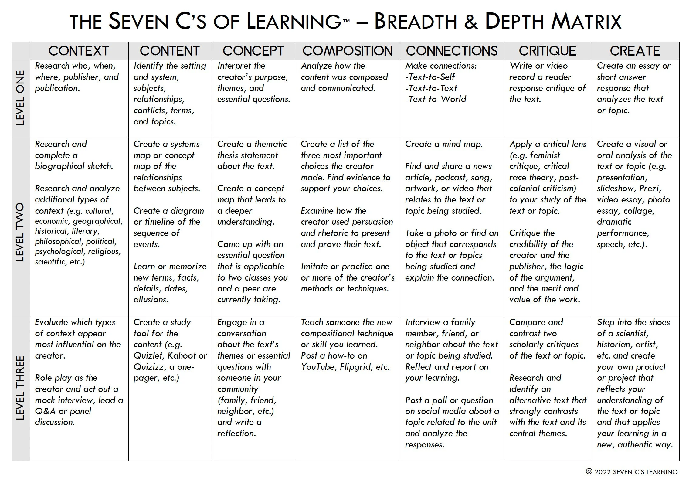 The Seven C's of Learning Breadth and Depth Matrix — Seven C's Learning
