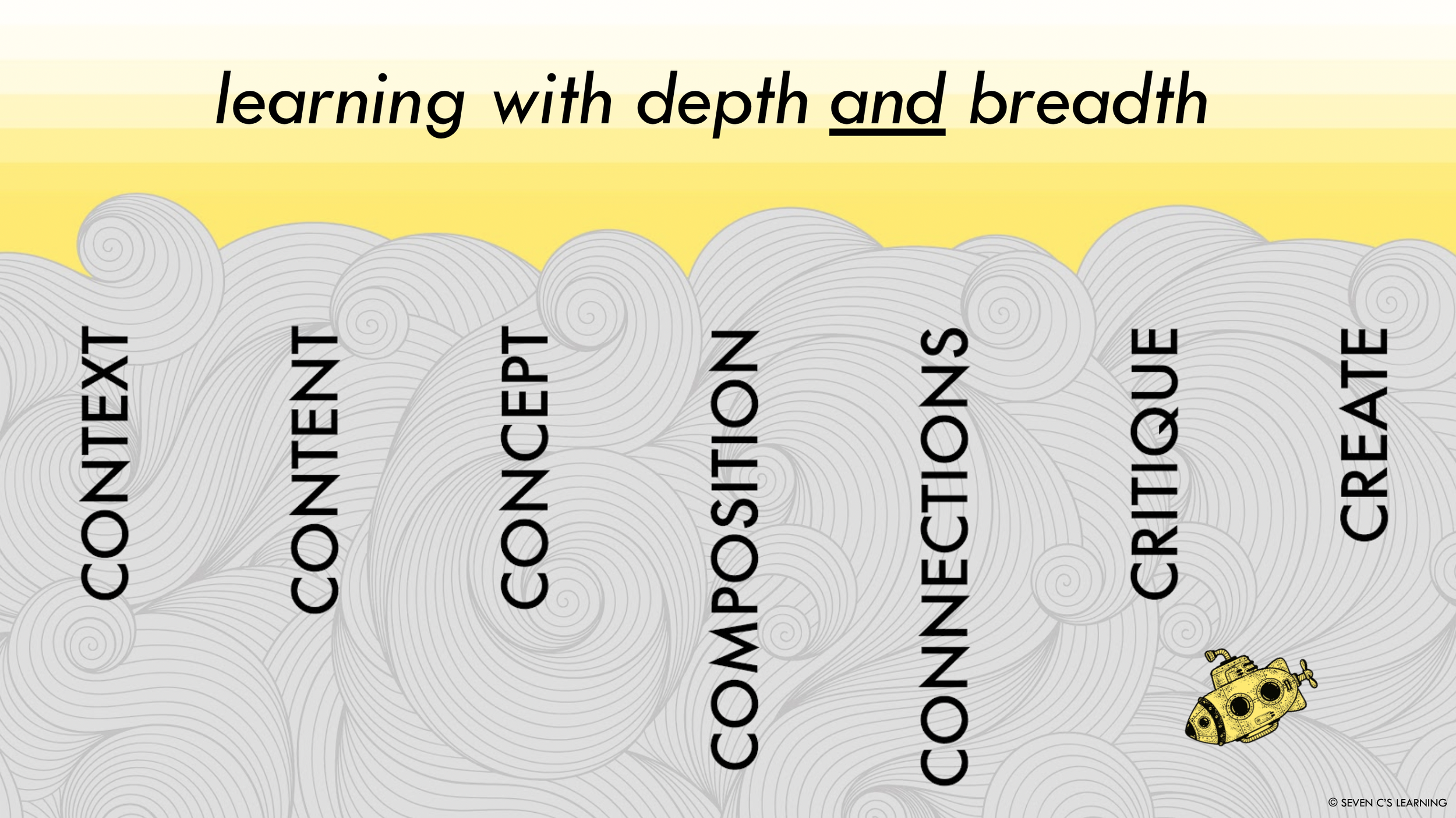 The Seven C's of Learning Breadth and Depth Matrix — Seven C's Learning