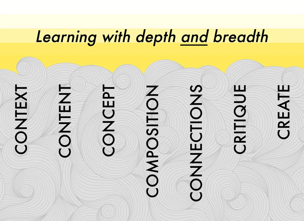The Seven C's of Learning — Seven C's Learning