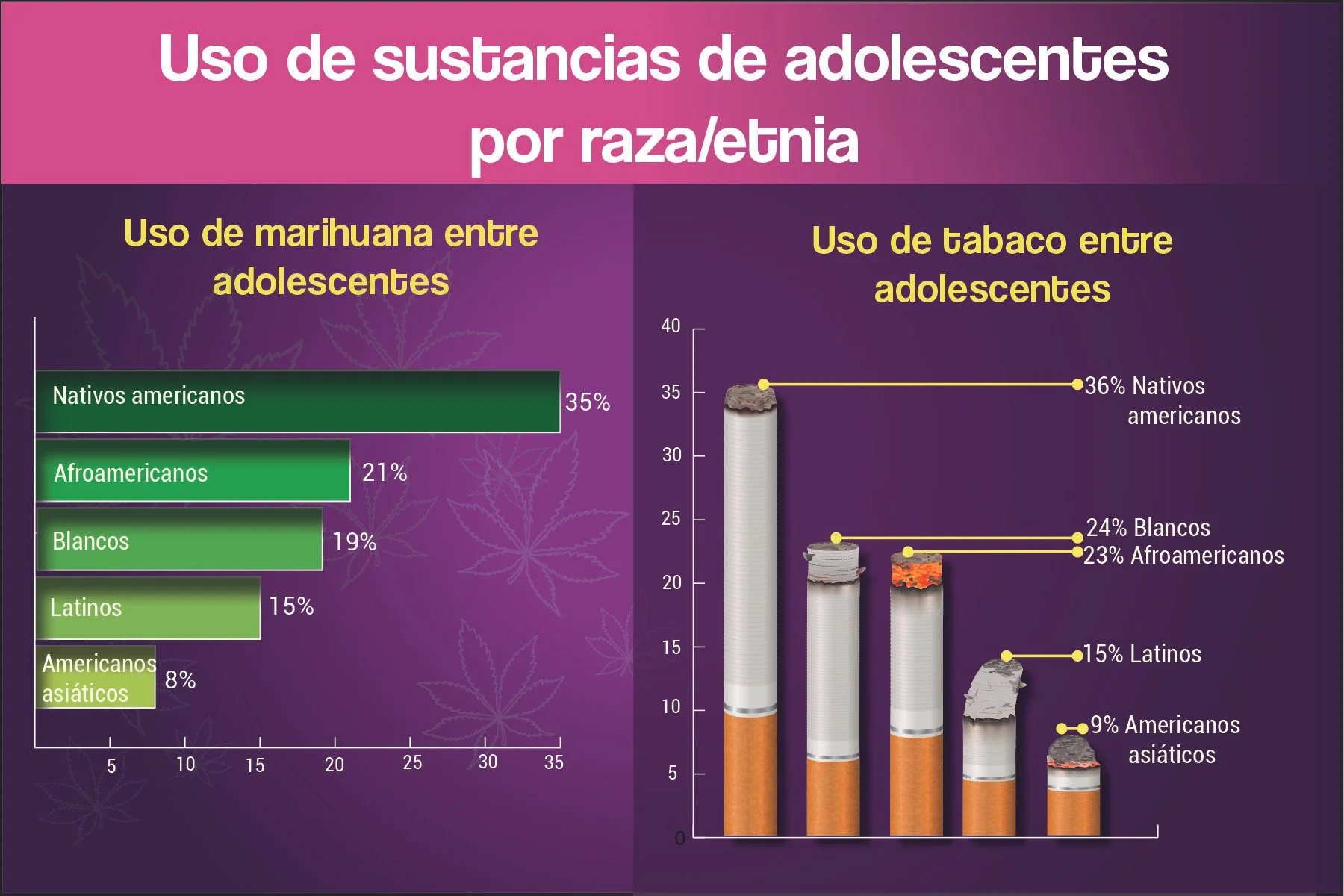 Drogas en las Escuelas: Más Allá del Castigo — palabra.