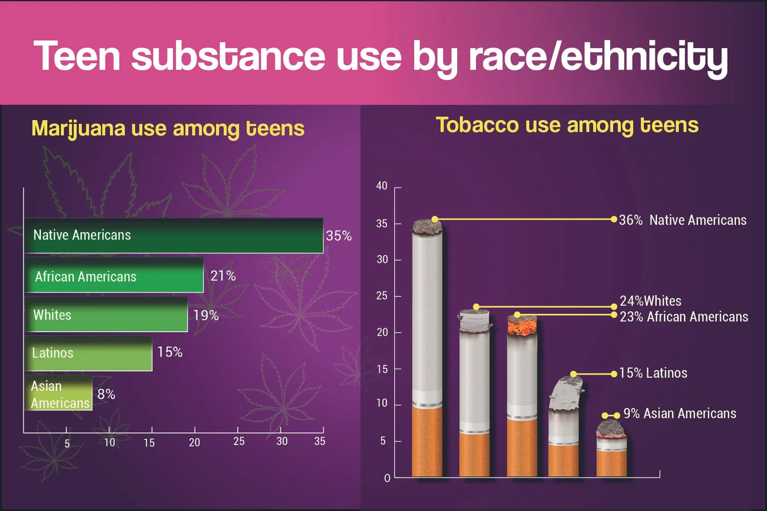 Drugs in Schools: Beyond Punishment — palabra.