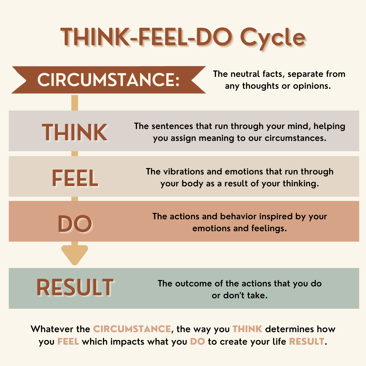 How Thoughts Shape Our Lives — Coach Kiah