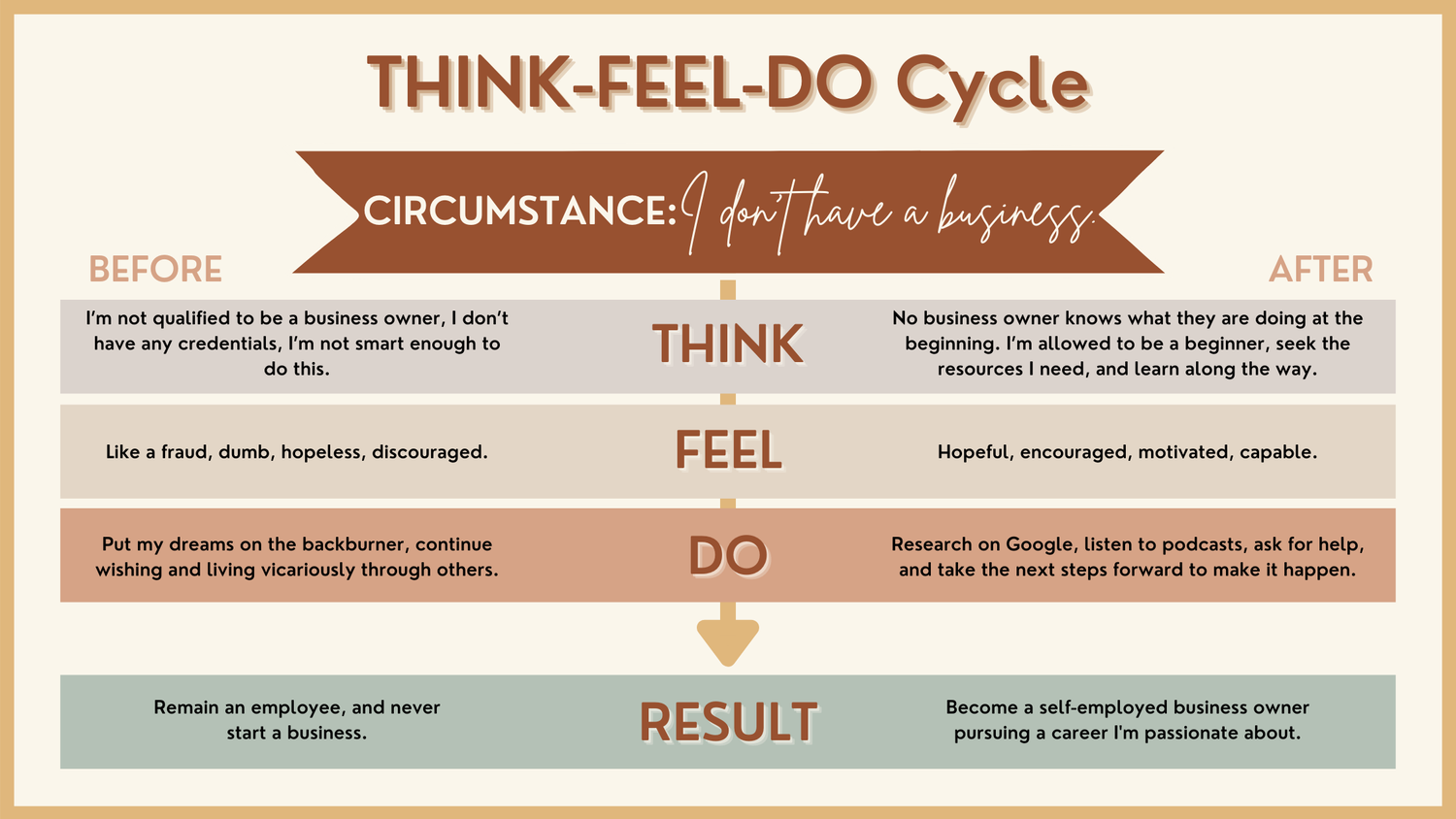 How Thoughts Shape Our Lives — Coach Kiah