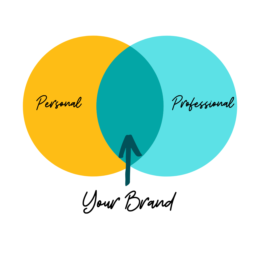 The Key Components Of An Epic Personal Brand RS Consulting