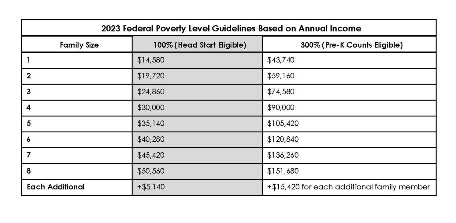 Learn More — Riverview Christian Pre-K Counts