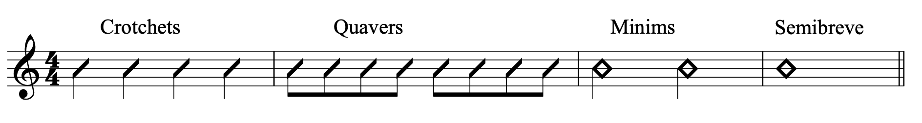 What is Rhythm-slash Notation? | Modern Guitar Tuition