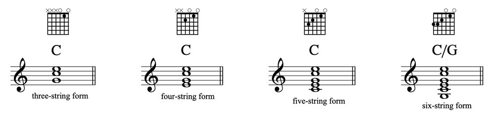 How do I play the C chord? | Modern Guitar Tuition