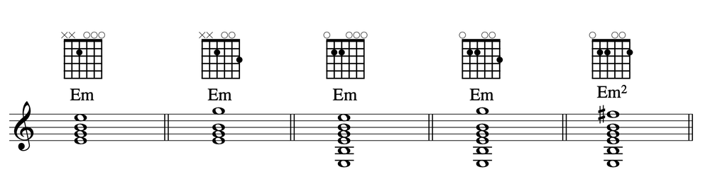 How do I play the E Minor chord? | Modern Guitar Tuition