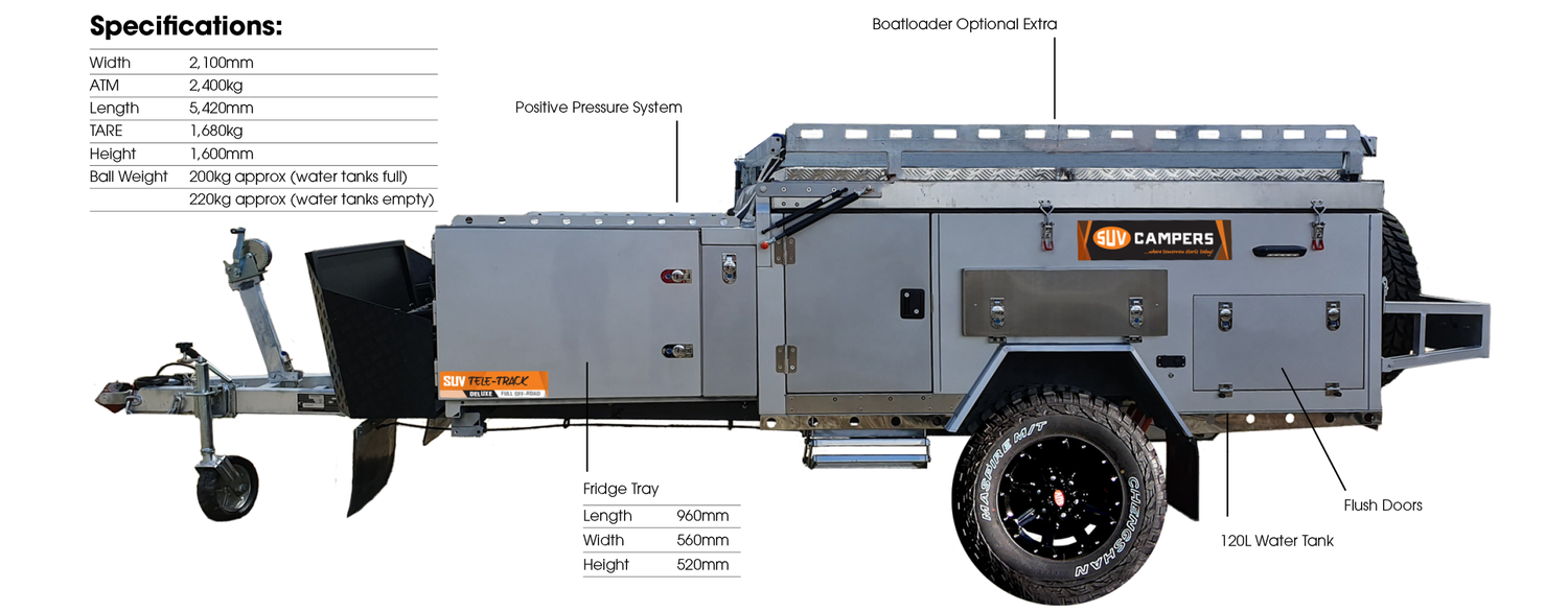 SUV-TELETRACK — Silverback Campers