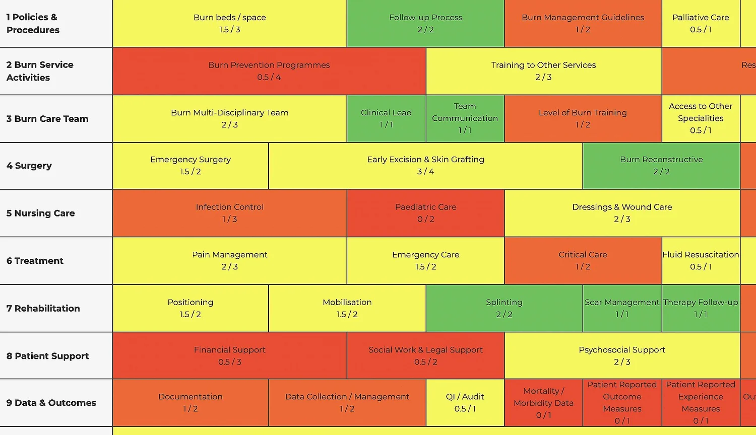 Assessment | Setting the baseline and measuring change. — Interburns